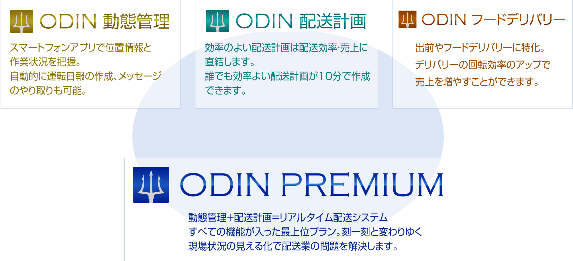 ODIN リアルタイム配送システム｜配送の進捗を見える化。配送計画とスマホGPS連動でリアルタイムな進捗・運行管理